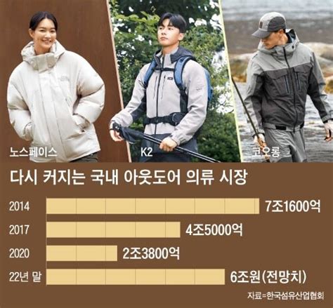 아재들 취미에 2030이 빠졌다아웃도어의 화려한 부활