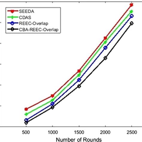 Flow Chart For Lzw Compression And Decompression Download Scientific Diagram