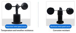 Best Aluminum Wind Speed Sensor Renke