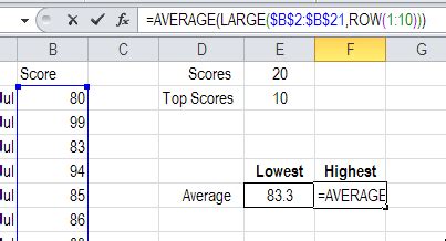 Excel Function Friday Average Top Scores Contextures Blog