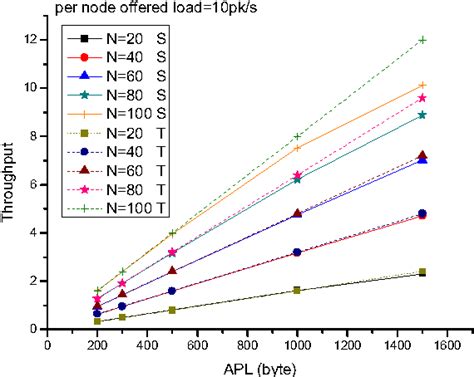 Figure 2 From Abf Tdma An Adaptive Beamforming Tdma Protocol For