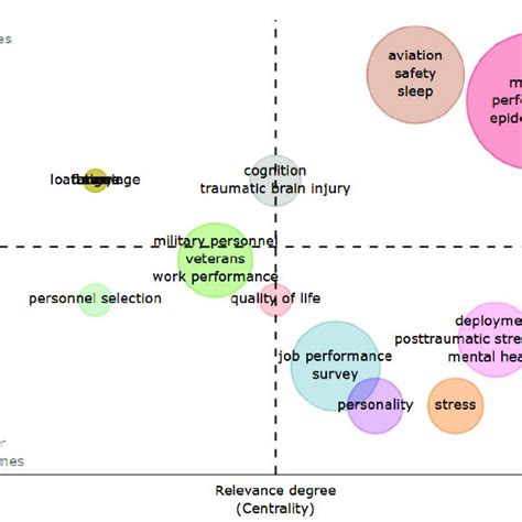 Conceptual Structure Map Mca Download Scientific Diagram