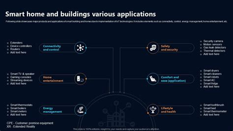 Smart Home And Buildings Various Applications Iot In Telecommunications Data Iot Ss
