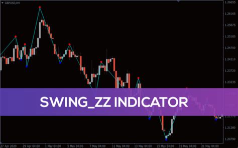 Simple Binary Options Indicator For Mt4 Download Free Indicatorspot