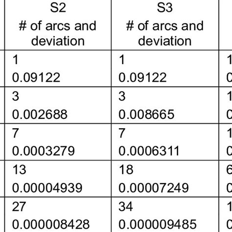 Illustration Of The De Casteljau Algorithm Download Scientific Diagram