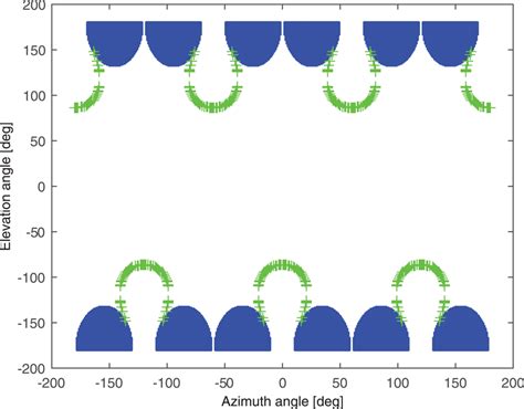 Constraint Singularities And Workspace Boundaries Download Scientific Diagram