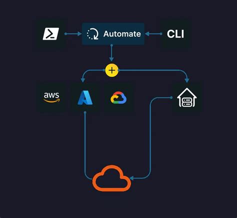 Centralized Script Automation Xoap