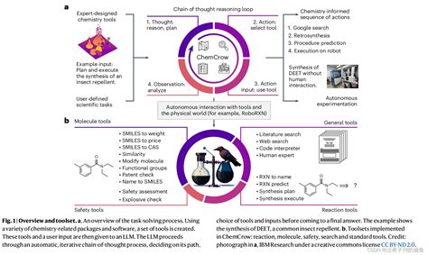 论文阅读笔记 十二 ——augmenting Large Language Models With Chemistry Tools Ew帮帮网