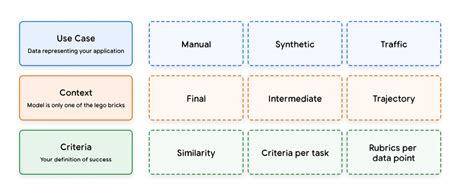 Evaluating Large Language Models A Practical Guide Part 1 By Garvit