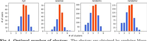 Figure 4 From Structural Invariants And Semantic Fingerprints In The “ego Network” Of Words