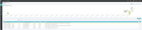 Cisco Sd Wan Cedge Onboarding Lessons Discussion