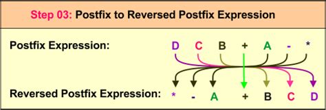 Infix To Prefix Examples Cs Taleem