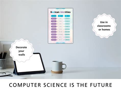 Boolean Algebra Cheat Sheet Printable Poster Revision Aid For Computer Students Algebraic
