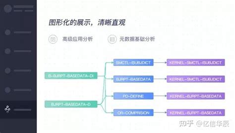 元数据是提升数据价值的前提是数据治理的基石 知乎