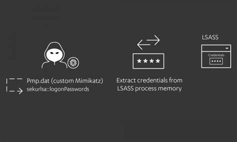 Catching Lazarus Threat Intelligence To Real Detection Logic Part Two Withsecure™ Labs