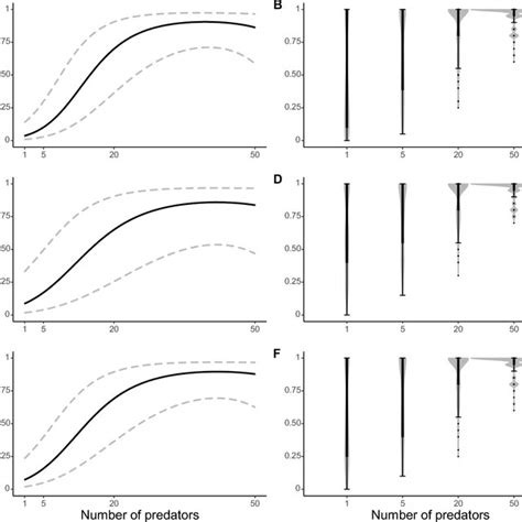 Trends For The Best Generalized Linear Mixed Models Testing For The Download Scientific Diagram