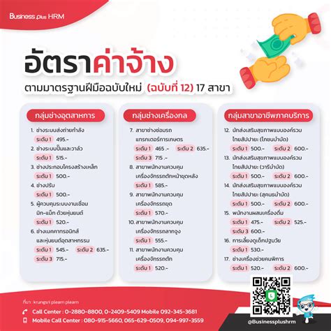 อัตราค่าจ้าง ตามมาตรฐานฝีมือฉบับใหม่ ฉบับที่ 12 17 สาขา