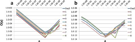 Figure 4 From Development Of A Tangent Linear Model Version 10 For