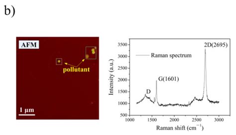 Improving The Sensing Properties Of Graphene Mems Pressure Sensor By