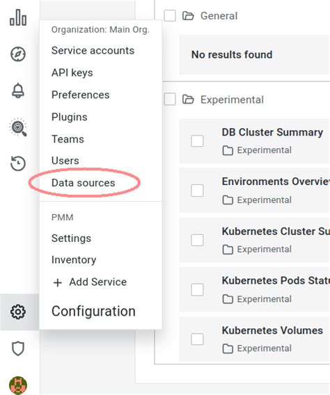 Custom Percona Monitoring And Management Dashboards