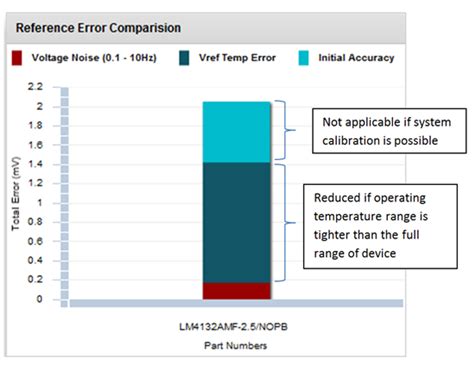 A Reference For Voltage References Analog Technical Articles TI E2E Support Forums