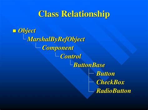 Chapter 12 Buttons And Labels And Scrolls Yi Che Hsu Summer Ppt Download