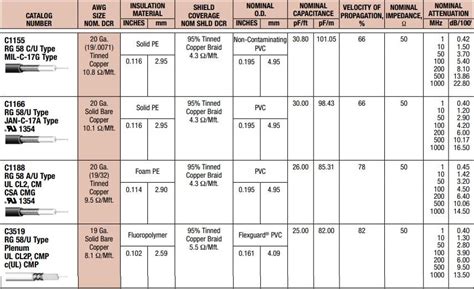 Solved There Is The AFG 3021 Tektronix Generator And 4 Types Chegg Com