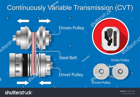 Continuously Variable Transmission Cvt Vehicle Cars Stock Vector Royalty Free 1093817084