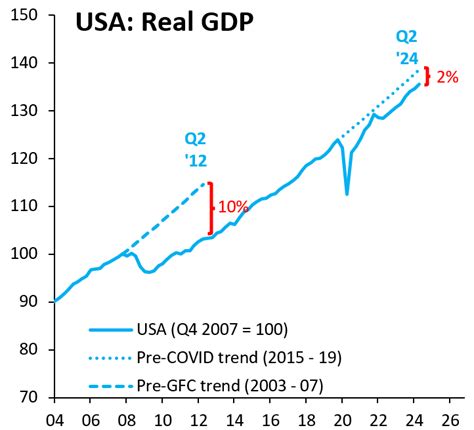 Covid 19 Inflation Was A Supply Shock