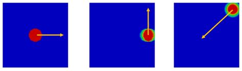 2d Transport Of A Passive Scalar With Openfoam ~ Fluid Dynamics And Maths