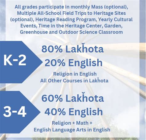 Elementary Dual Language Immersion Program Maȟpíya Lúta﻿ Owayawa