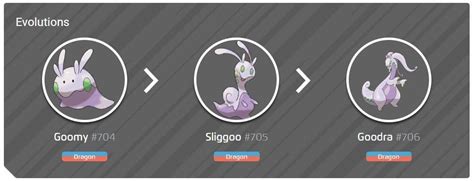 Carta Evoluzione Goomy Lista Carte Archivi Pagina 3 Di 3 Card