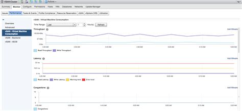 Correlating Vsan Perf Metrics From Vsphere Web Our Vmware