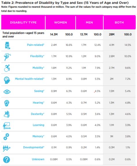 What Is Accessibility In Customer Communications Management Doxim