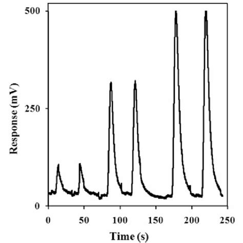 Chemical Structure Of Pilocarpine Download Scientific Diagram