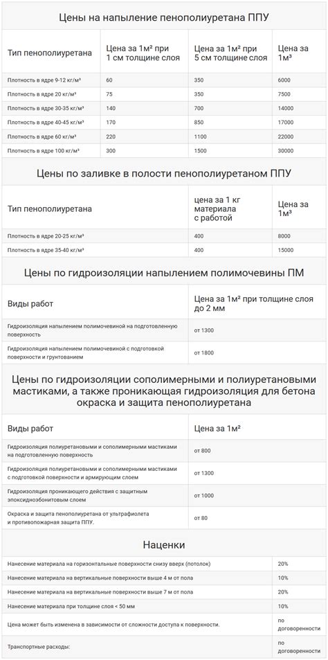 Цены на напыление и заливку пенополиуретана и полимочевины
