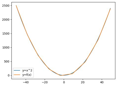 Python Division By Neural Network Cannot Take The Length Of Shape