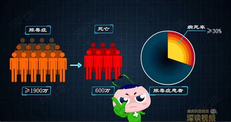 全球年患病人数超过1900万病死率超30 解密死神的镰刀败血症 知乎
