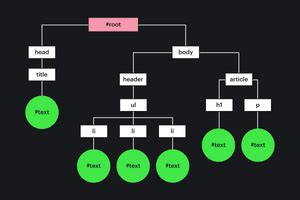 DOM JavaScript Дока