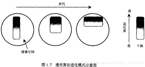 【智能优化算法】遗传算法——轮盘赌选择（matlab实现）matlab的roulettewheelselection函数 Csdn博客