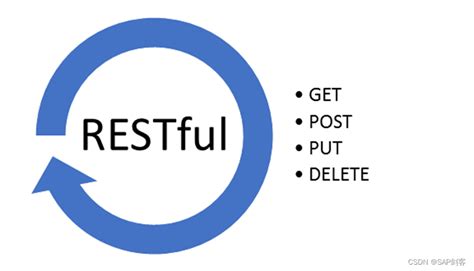 【abap】通过sap发布restful服务demoabap 推送数据 Rest Csdn博客