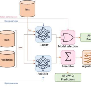 Schematic Representation Of The Proposed Pipeline Download Scientific Diagram