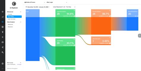 Flurry Analytics Reviews 2025 Details Pricing And Features G2