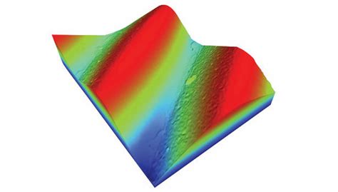 3 D Optical Microscopes A Basic Technology Comparison For Metrology Applications 2013 04 01