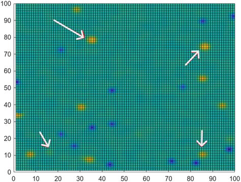 Matlab Data Analysis Survey