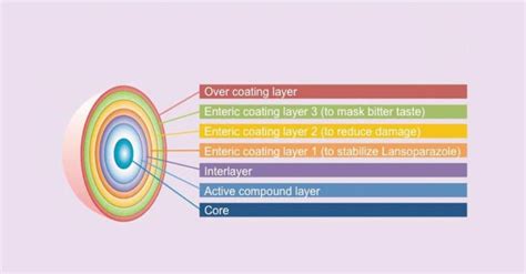 What Are Orally Disintegrating Tablets News Dentagama