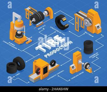 Tire Production Service Isometric Flowchart With Body Ply Belt Drum