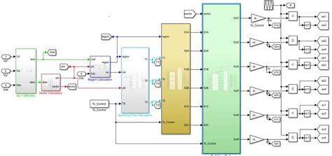 pwm block diagram of space vector the d q synchronous