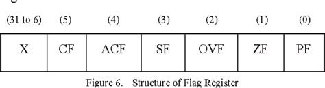 Figure 6 From Design And Simulation Of 32 Bit Risc Architecture Based On Mips Using Vhdl