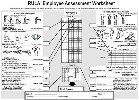 The Rula Employee Assessment Worksheet Download Scientific Diagram